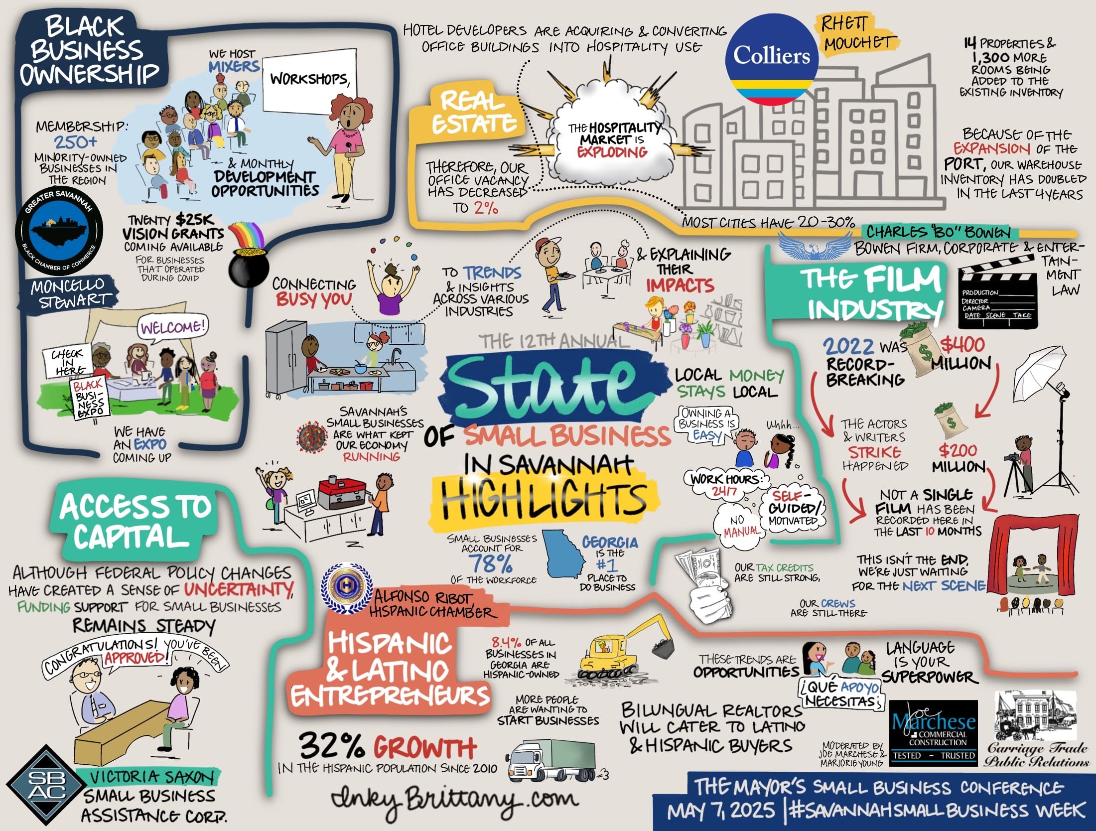 Savannah Leaders Share Key Industry Insights at 12th Annual State of ...